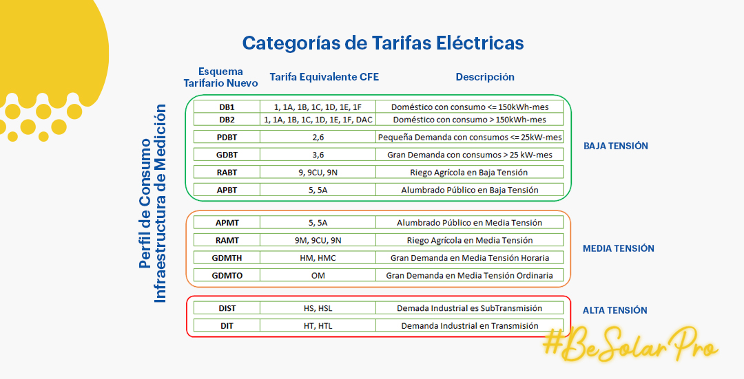 Tipos de Tarifas CFE - Paneles Solares Chihuahua