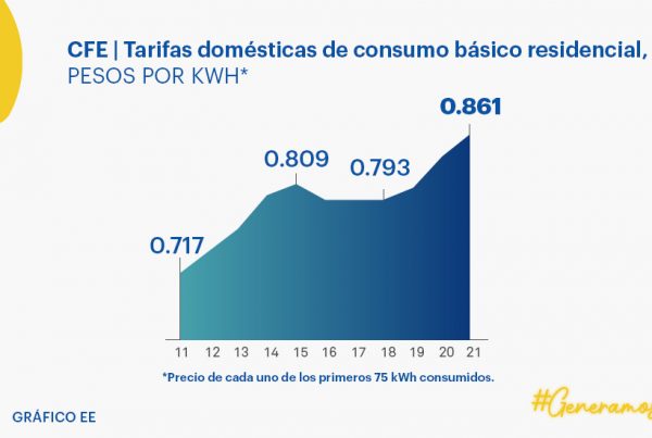 Paneles Solares Chihuahua - SolarPro Sustainable Energy